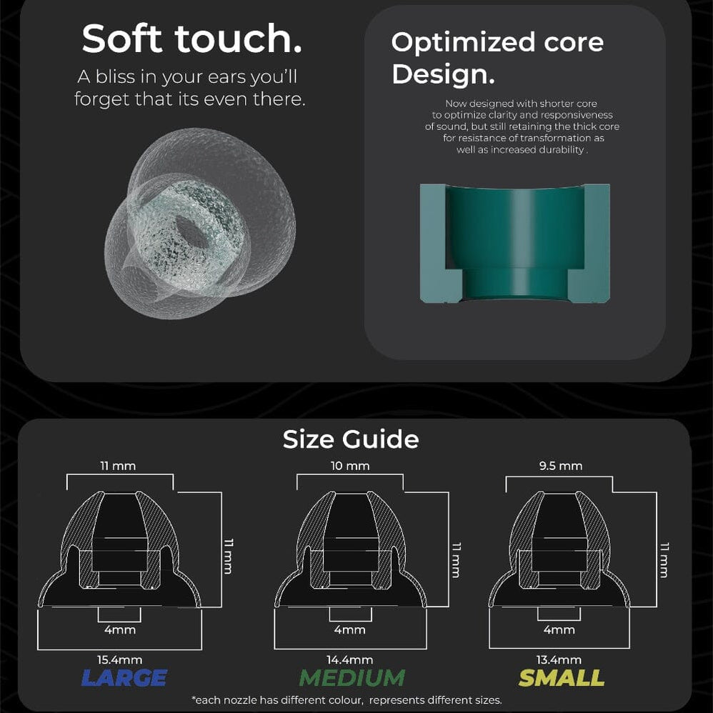 Eartips: Best Rubber, Silicone, Foam EarTips for IEMs and Earphones ...